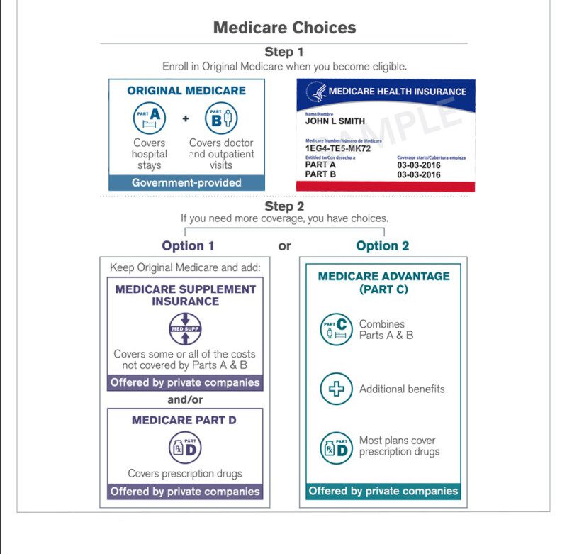 Medicare Resources | Senior Solutions Group | Yakima, WA